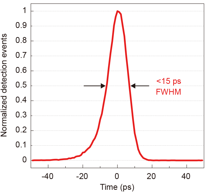 超伝導ナノワイヤ単一光子検出器(SNSPD) Single Quantum Eos - 日本レーザー