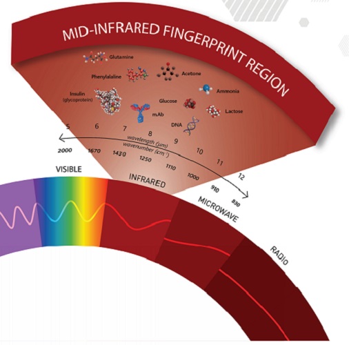 従来FT-IRの次世代技術 ”QCL-IR” - 日本レーザー