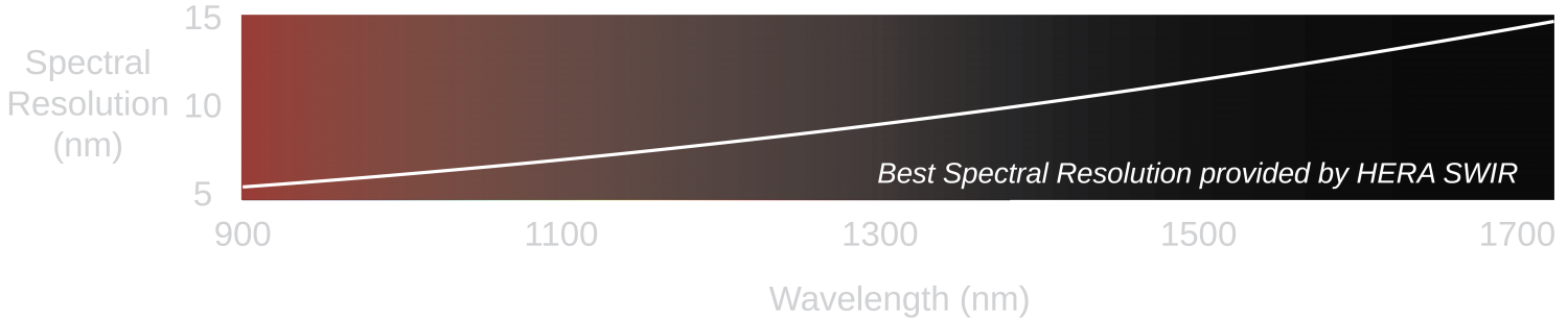 短波赤外 ハイパースペクトルカメラ HERA SWIR - 日本レーザー